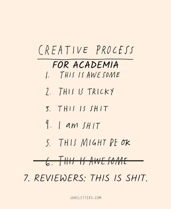 Creative process, amended for PhD students [OC] | Scrolller