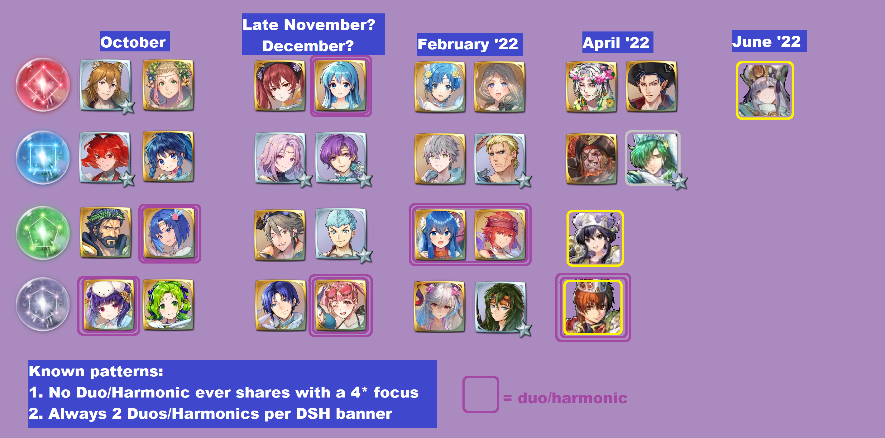 Crudely drawn DSH prediction chart | Scrolller