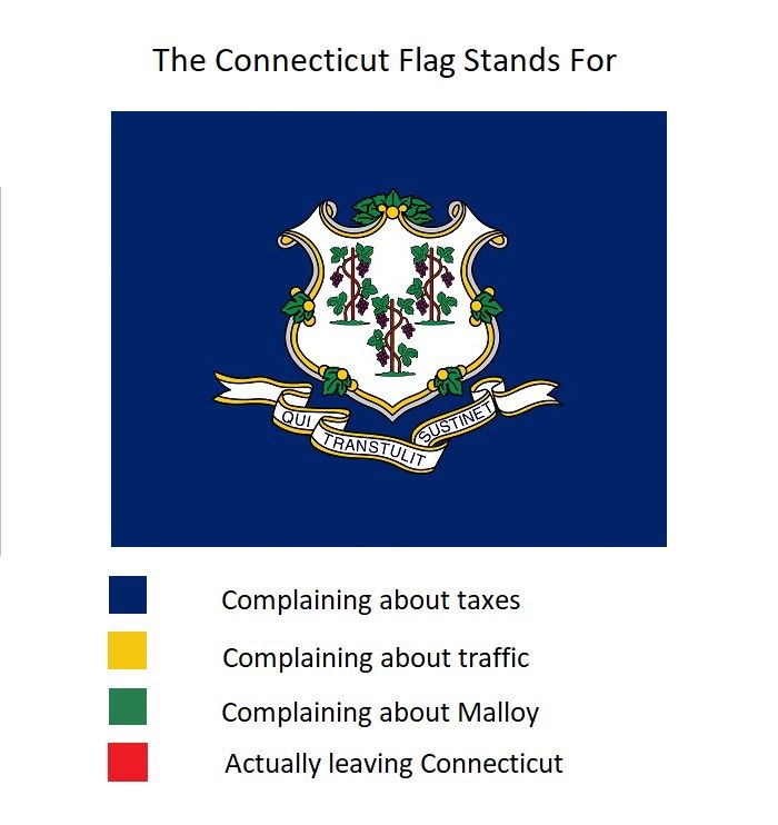 CT Flag Meme | Scrolller