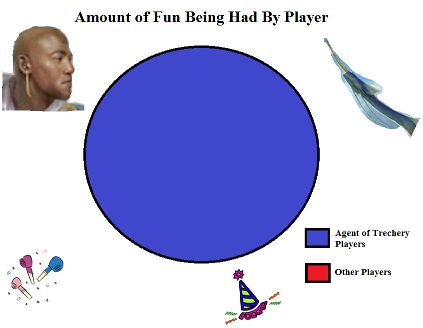 Current breakdown of who's having fun in standard | Scrolller