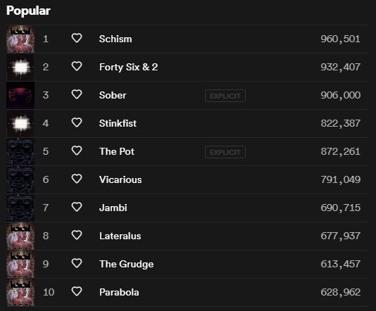Current top 10 Spotify songs | Scrolller