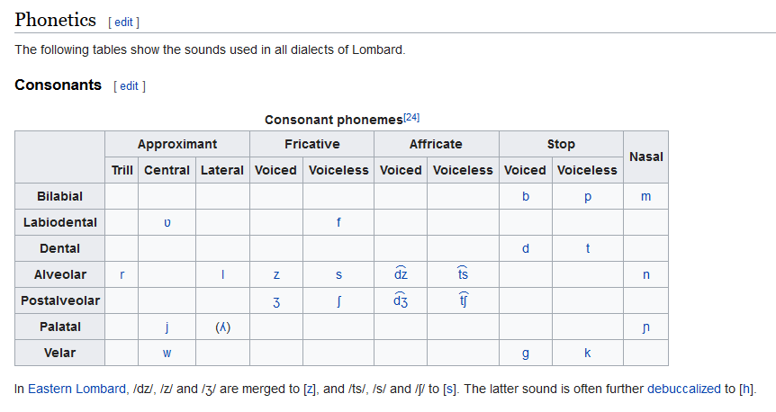 Cursed consonant chart | Scrolller