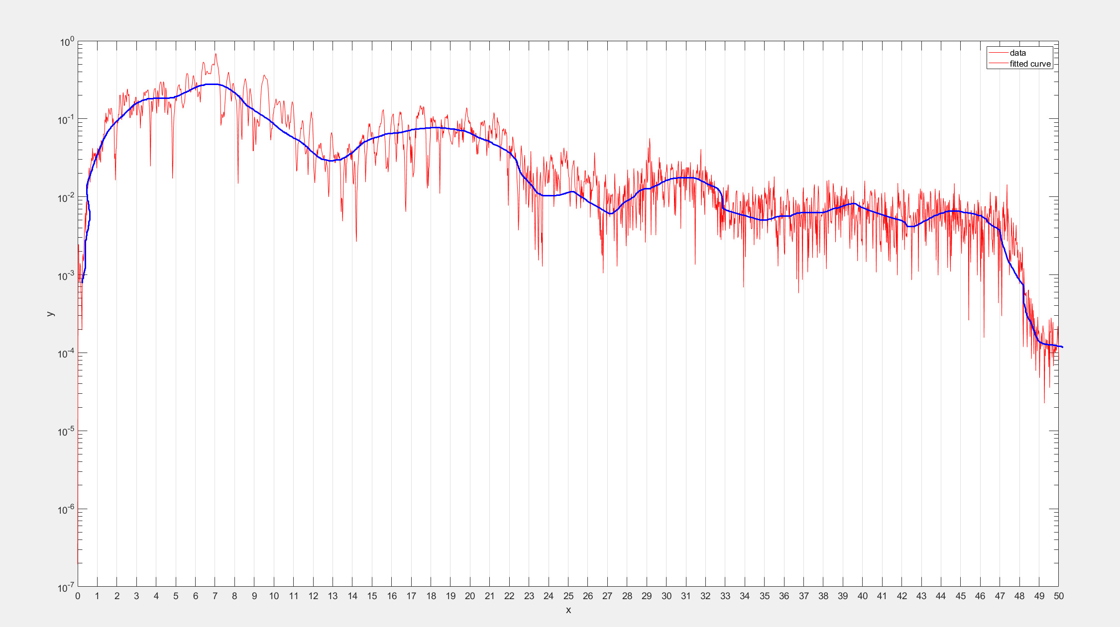 Curve fitting on Fourier Amplitude Spectra | Scrolller