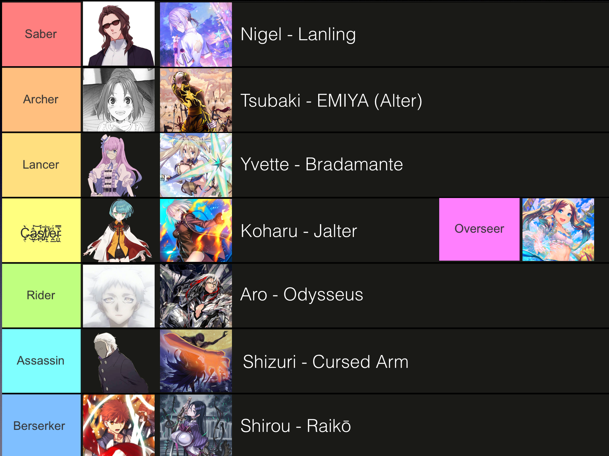 Daily Random Grail War 22 | Scrolller