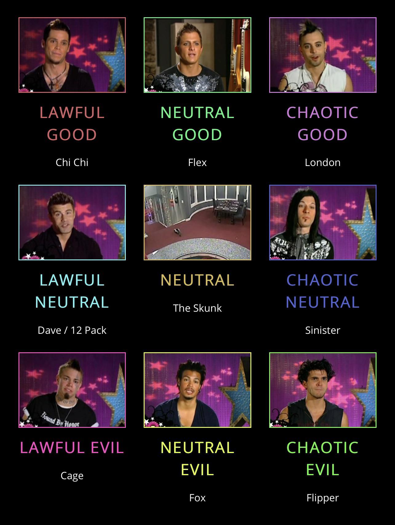 Daisy of Love Alignment | Scrolller