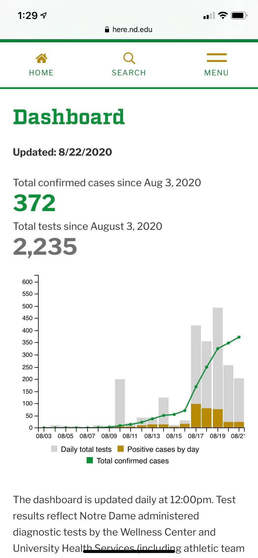 Dashboard update | Scrolller