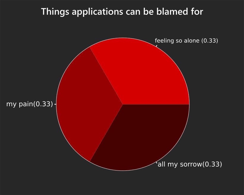 data💻irl | Scrolller