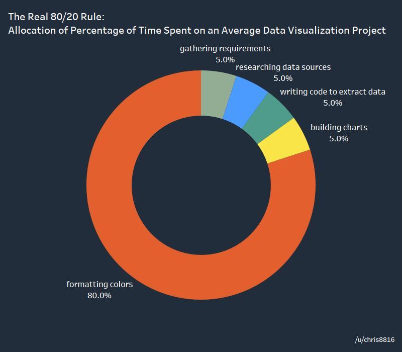 data_irl | Scrolller
