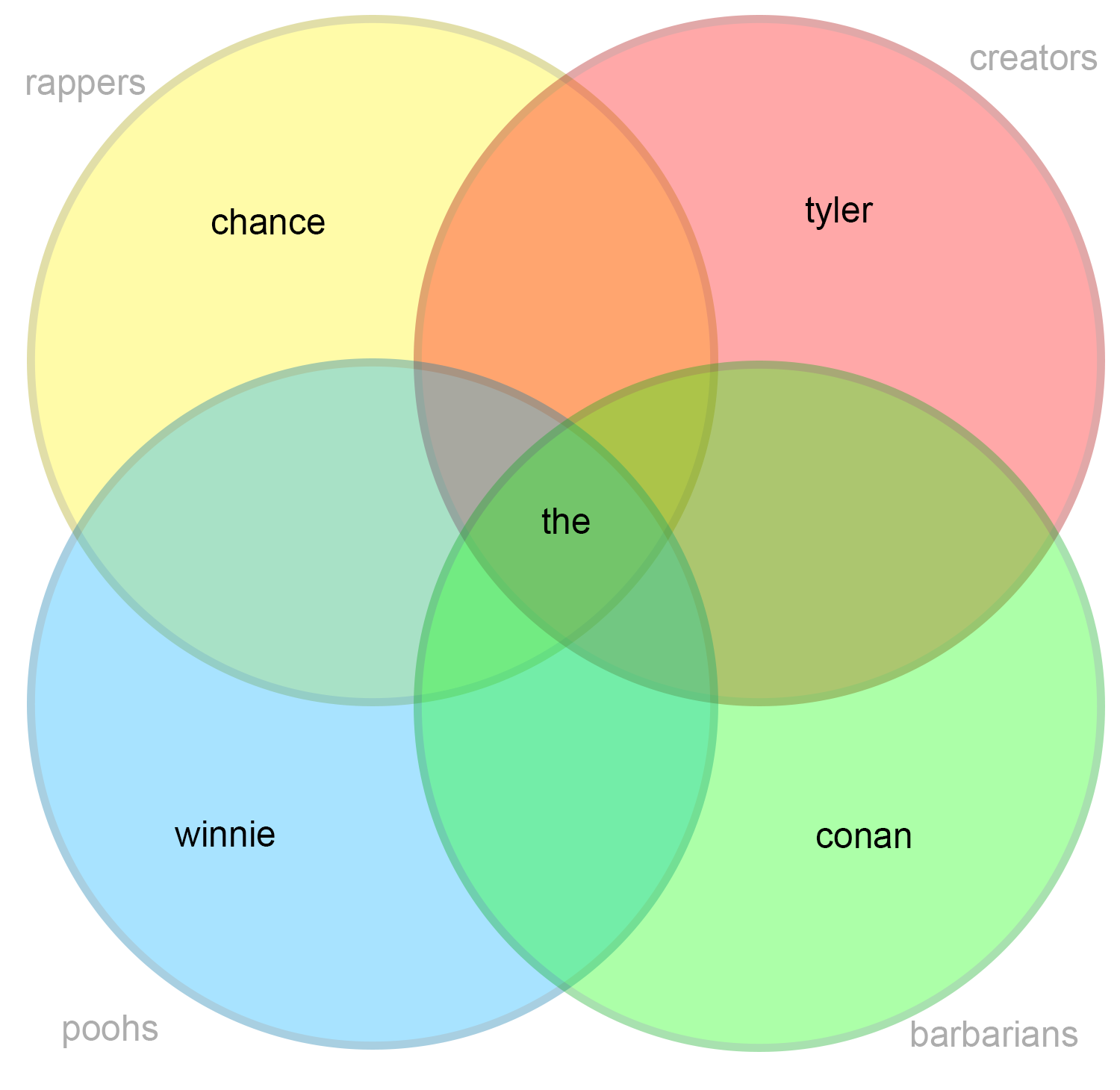 data irl | Scrolller