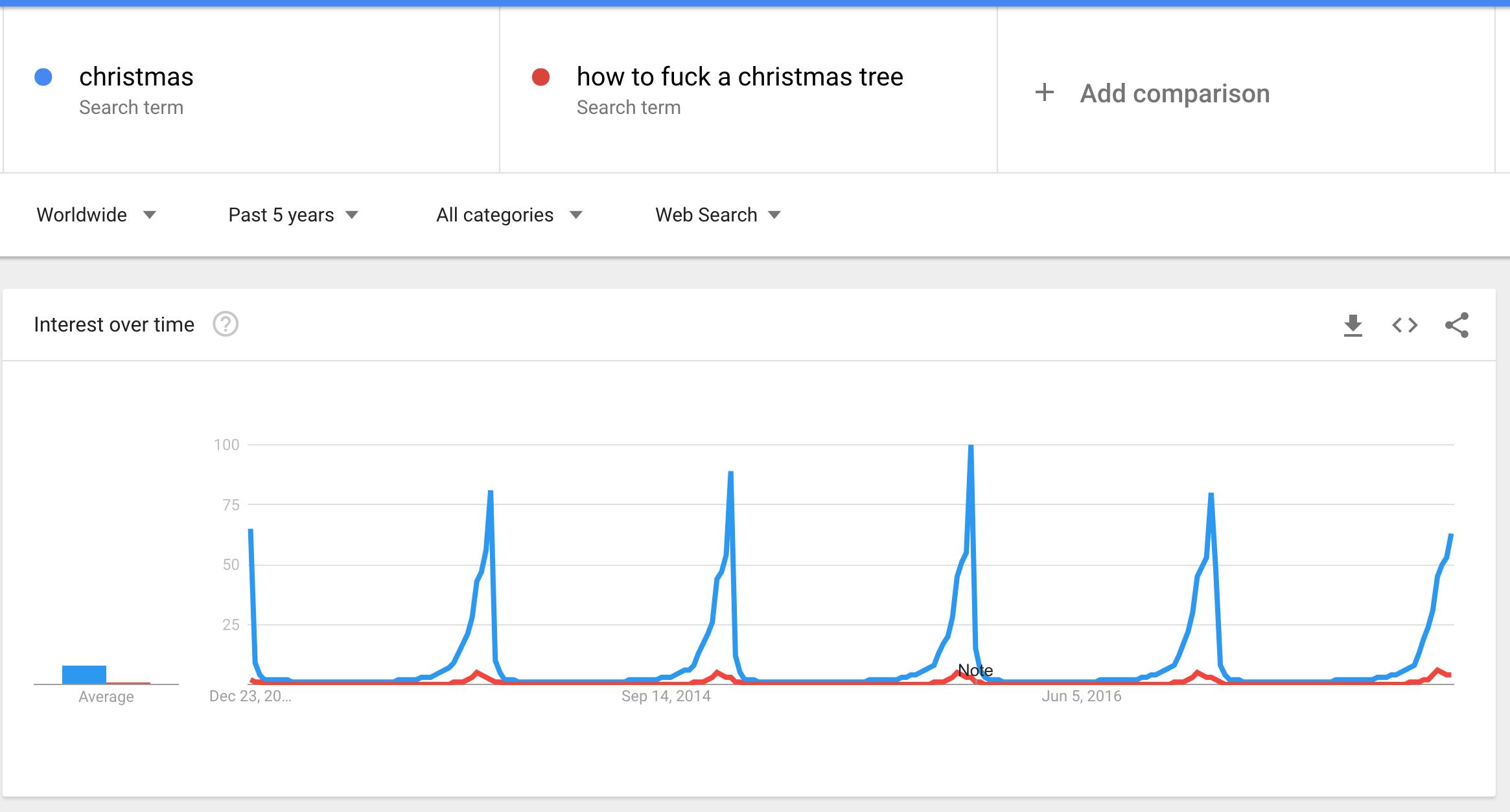 data🎄irl | Scrolller