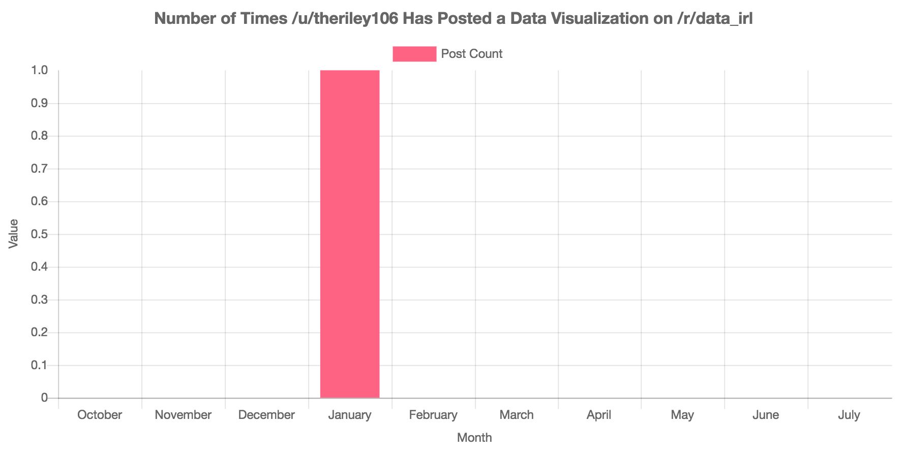 data_irl | Scrolller