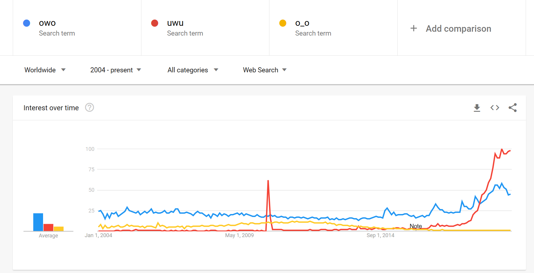 data_irl | Scrolller