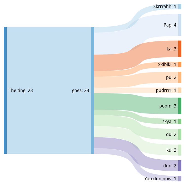 data_irl | Scrolller