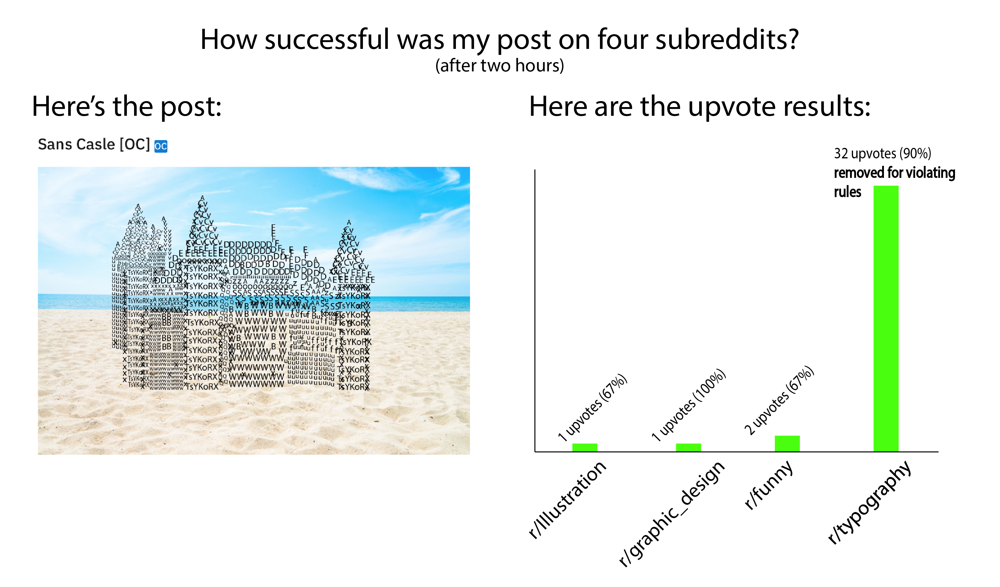 data_irl | Scrolller