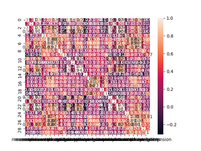 Data Science is my Passion | Scrolller