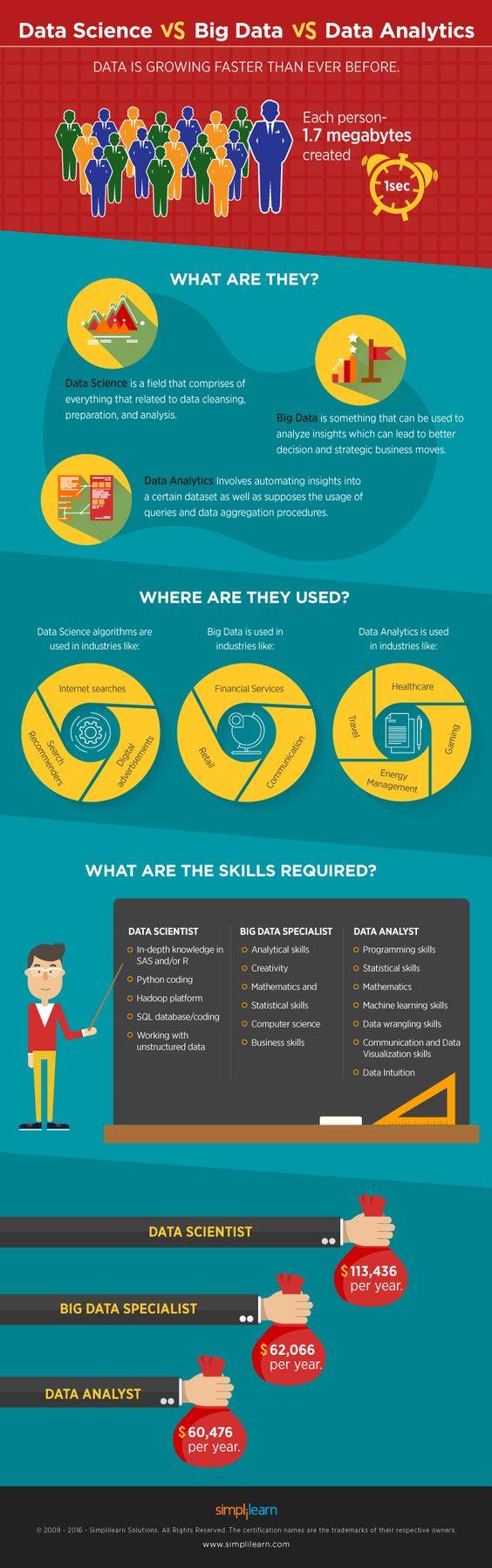 Data Science Vs Big Data Vs Data Analytics Scrolller