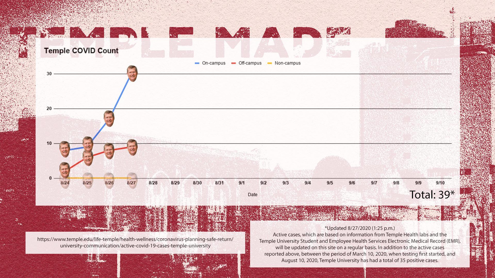 Day Four! | Scrolller