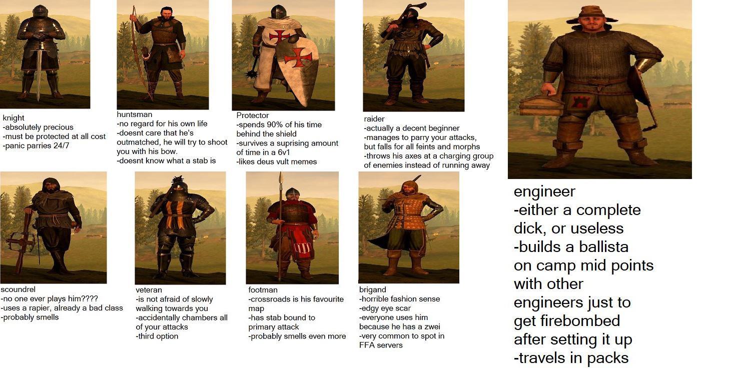 Default Loadout Stereotypes | Scrolller