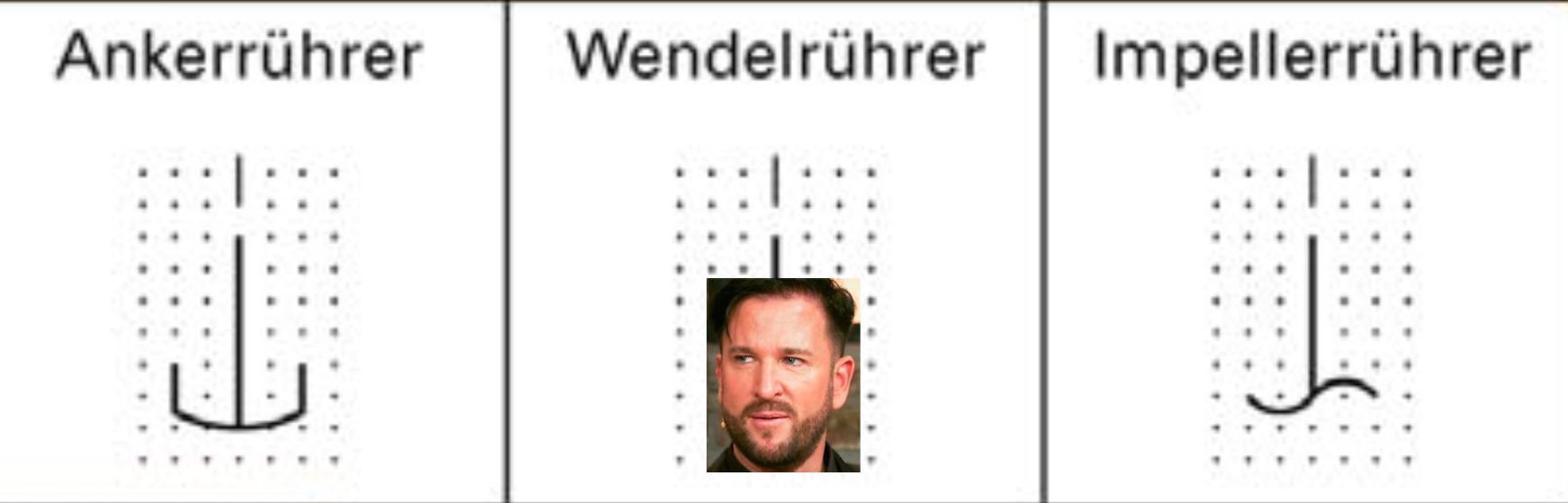 Der Rührer | Scrolller