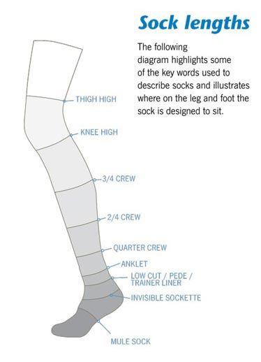 Different sock heights. | Scrolller