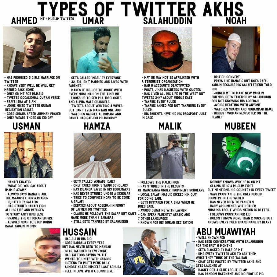 Different types of Muslim Twitter users | Scrolller
