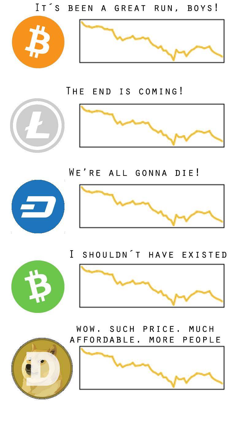 Don't be afraid. Here's the best meme to help you get through these rough times! | Scrolller