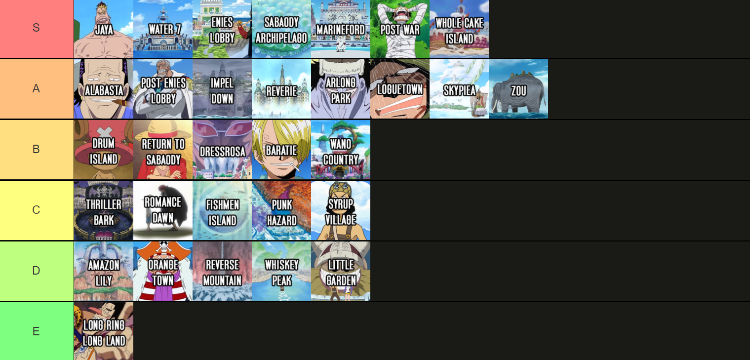 Don't know if this is controversial but my One Piece arc tierlist | Scrolller