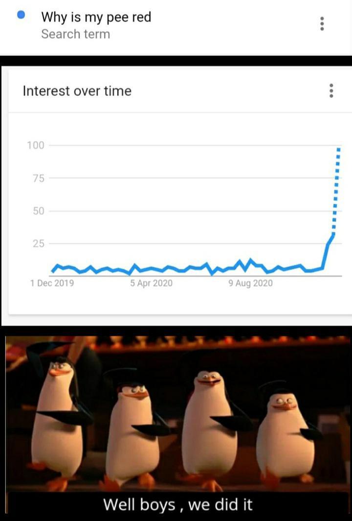 Don't tell me you forgot... | Scrolller