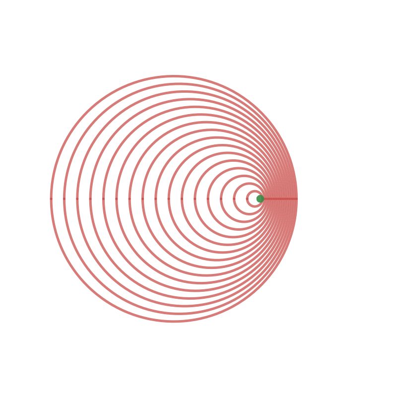 Doppler effect | Scrolller