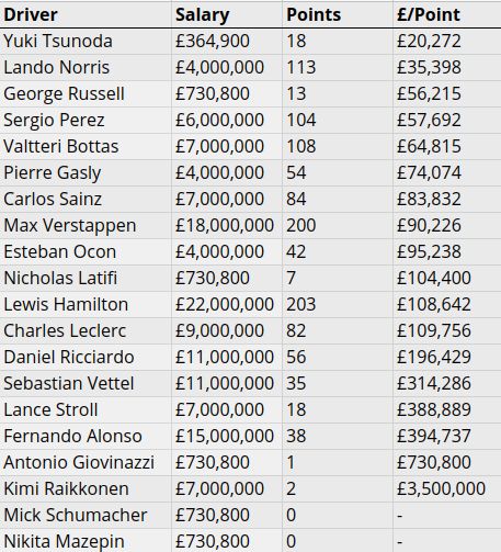 Driver Pay per Points (Estimated) | Scrolller