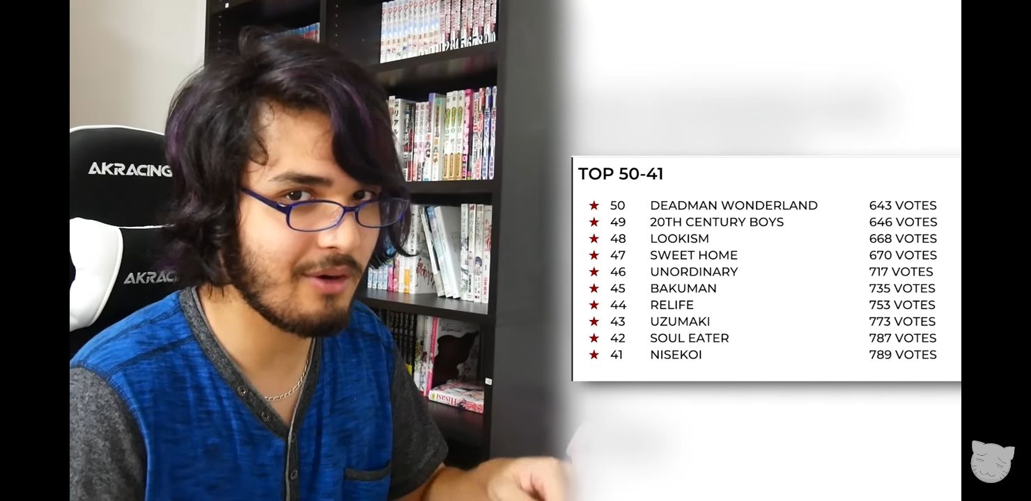 DW placed 50 on the Official International Manga Poll! | Scrolller