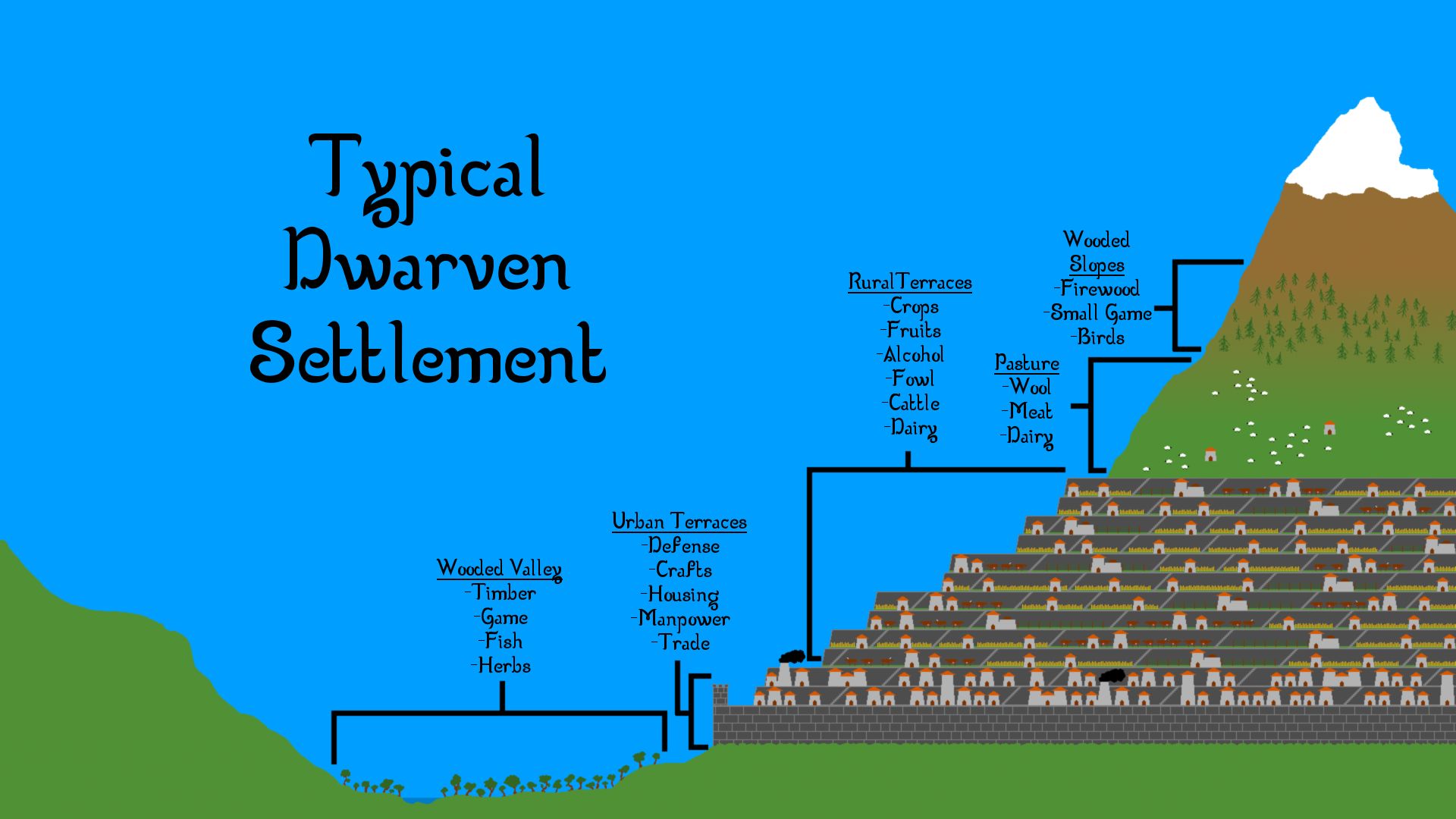 Dwarven Terraced Settlements | Scrolller