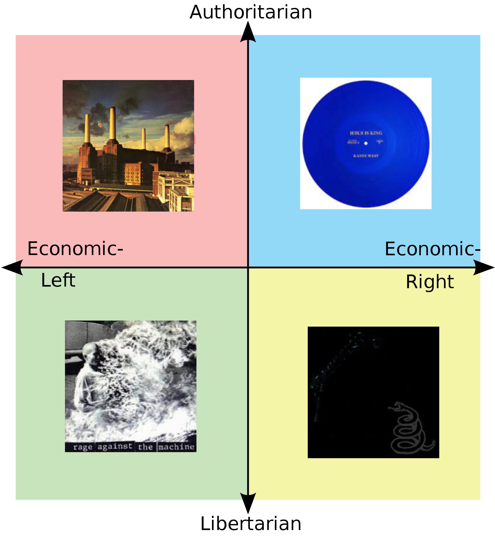 Each quadrant's favorite album | Scrolller