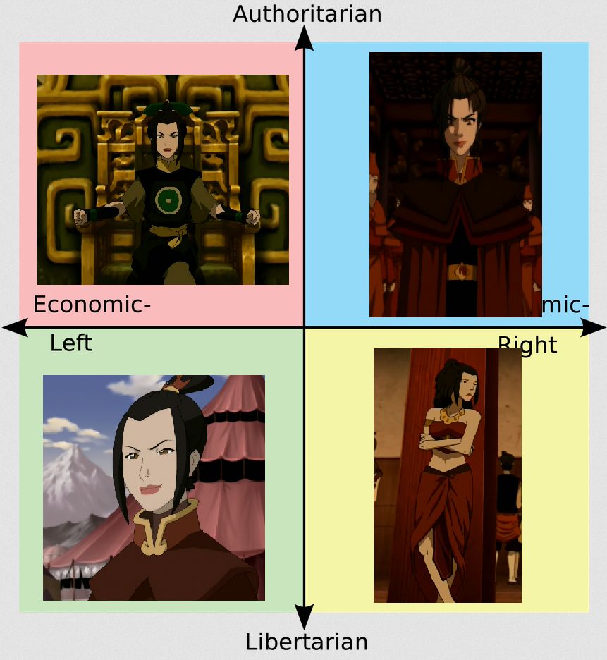 Each quadrant's favorite Avatar girl. | Scrolller