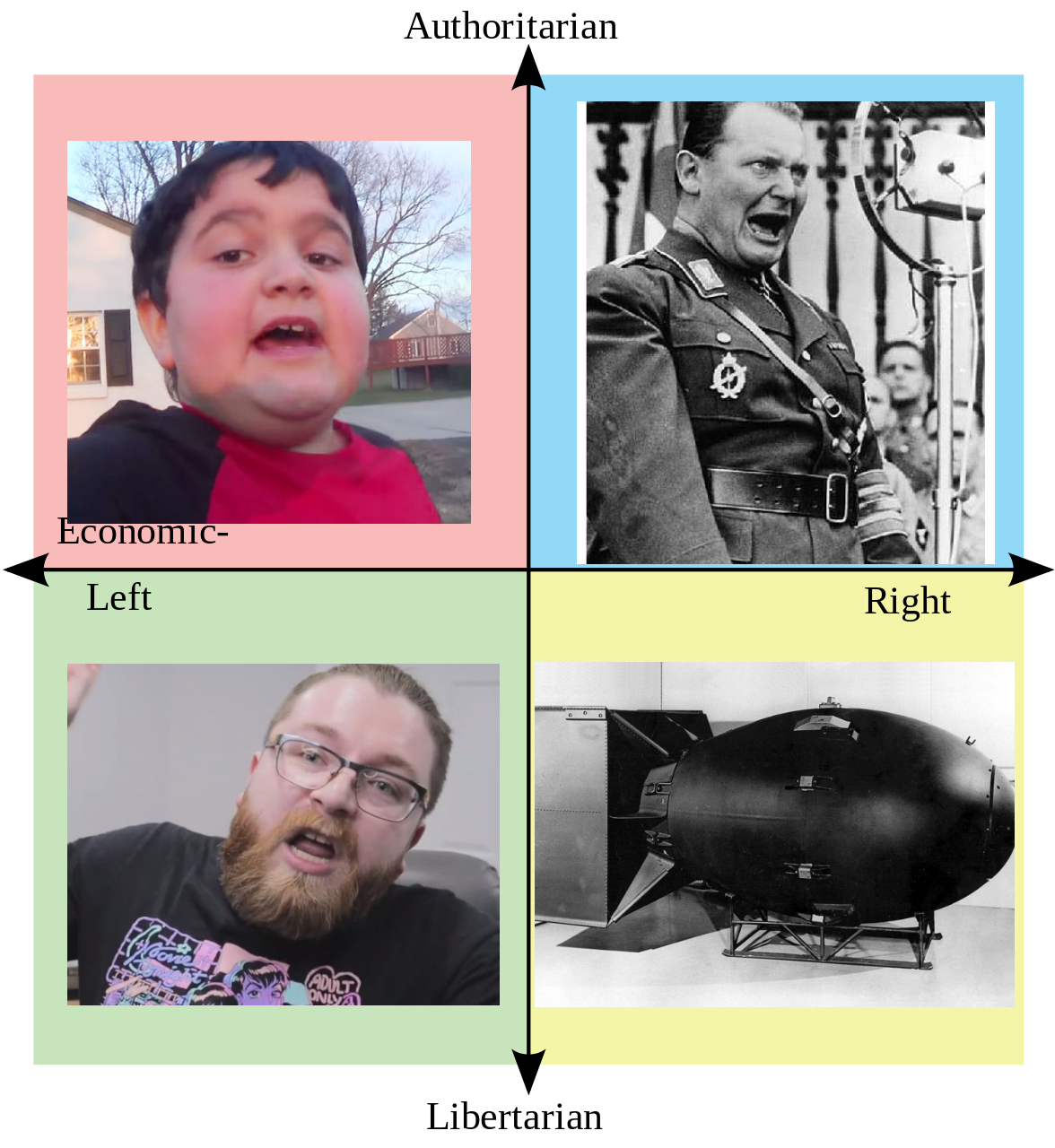 Each quadrants favourite fat man | Scrolller