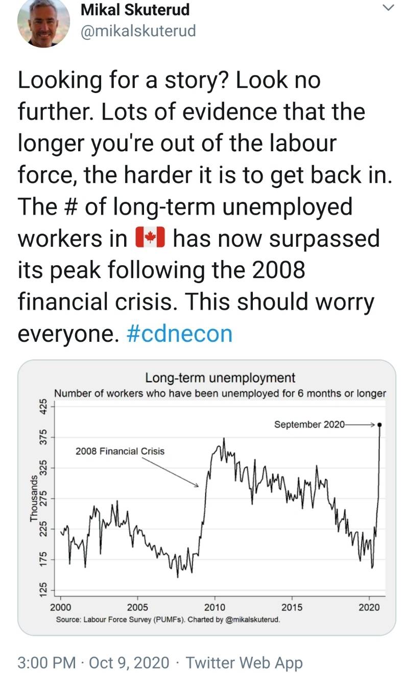 Economist with a dire warning about the state of the labour force | Scrolller