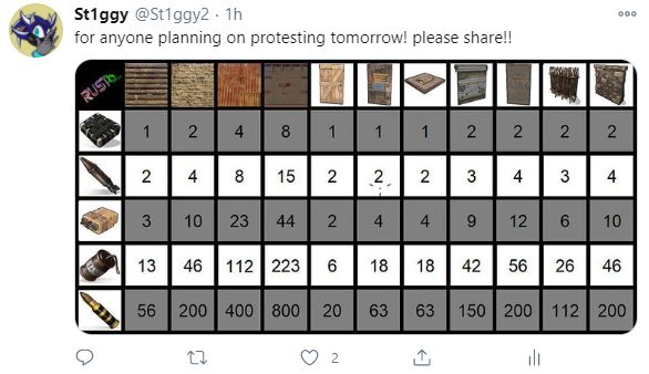 Election day rust meme | Scrolller