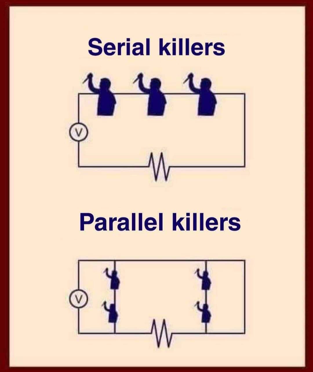Electricity | Scrolller