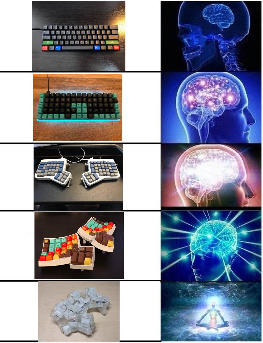 Ergonomics Ascension | Scrolller