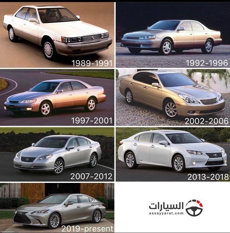 ES generations throughout the years | Scrolller