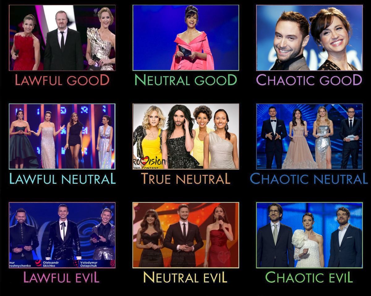 Eurovision host alignment chart | Scrolller