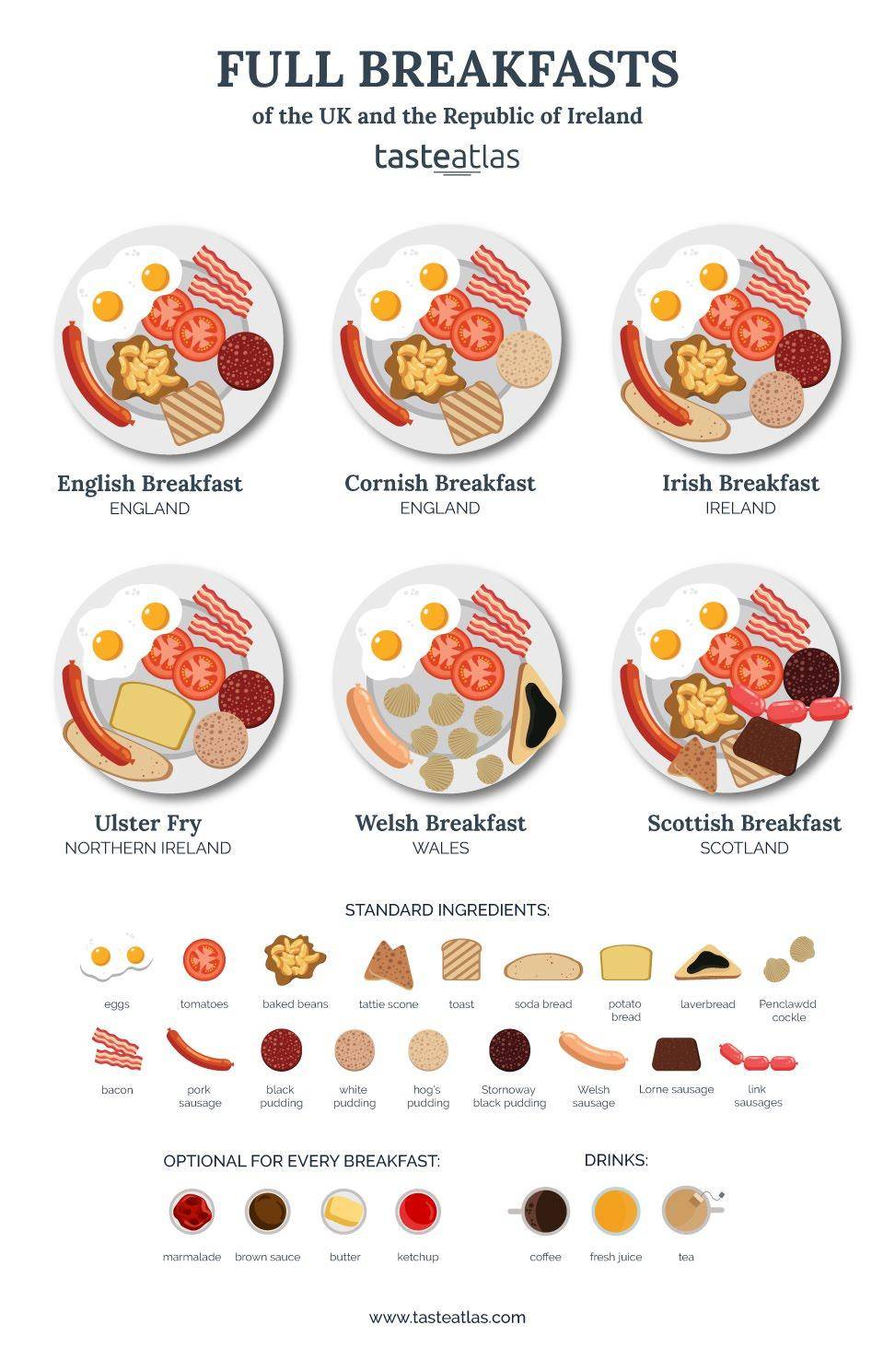 Ever wondered what are the differences between these full breakfasts? | Scrolller