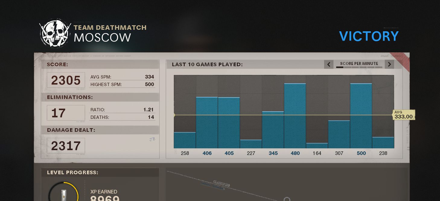 Every 3rd game sweaty like clockwork 🤔 | Scrolller
