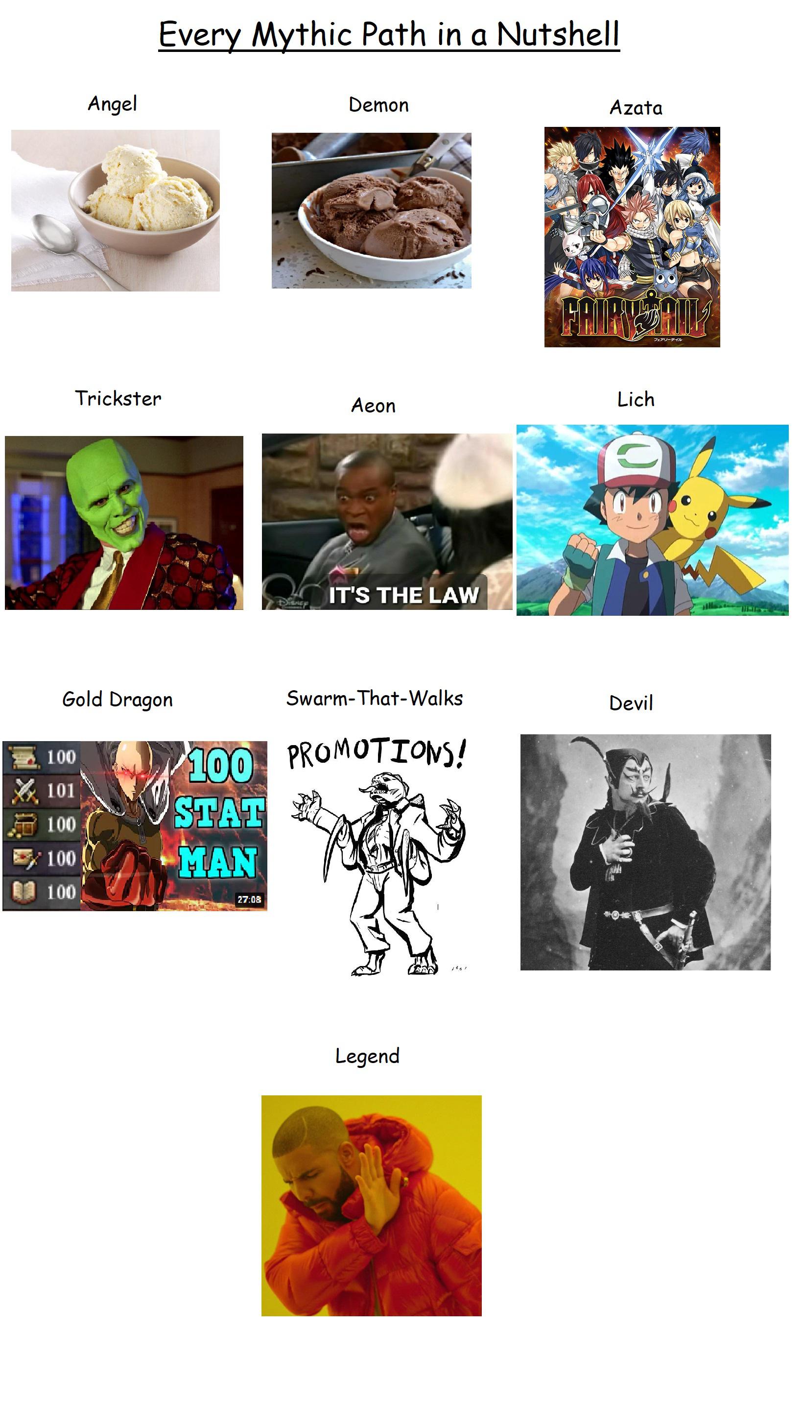 Every Mythic Path in a Nutshell | Scrolller