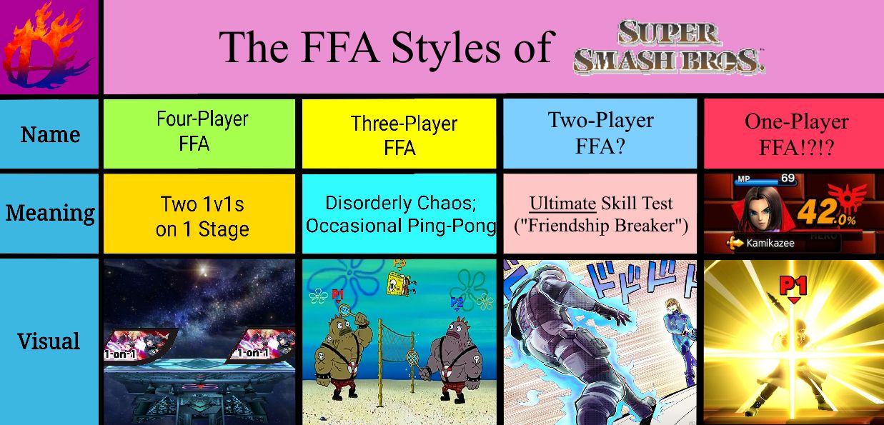 The FFA Styles of Smash | Scrolller