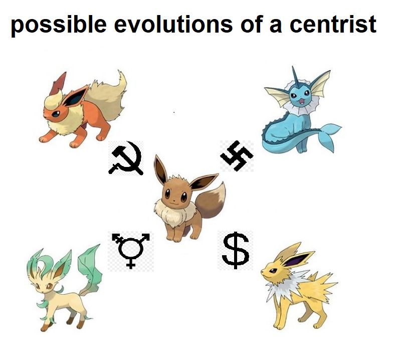 Evolution of a centrist | Scrolller