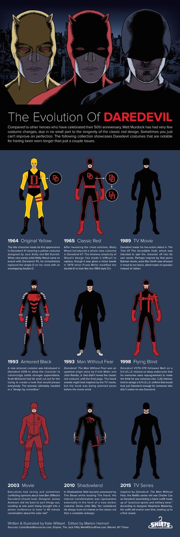Evolution of costumes : Daredevil | Scrolller