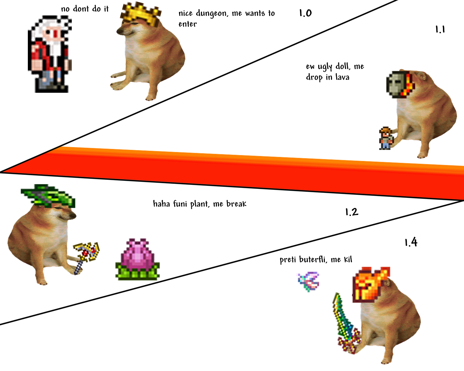 Evolution of moments of instant regret. | Scrolller
