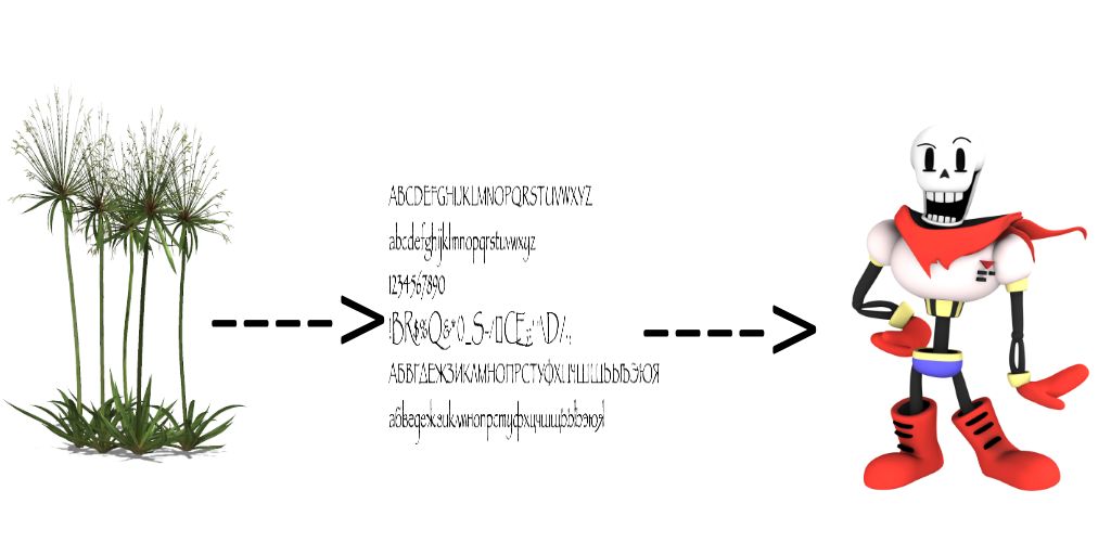 Evolution of Papyrus | Scrolller