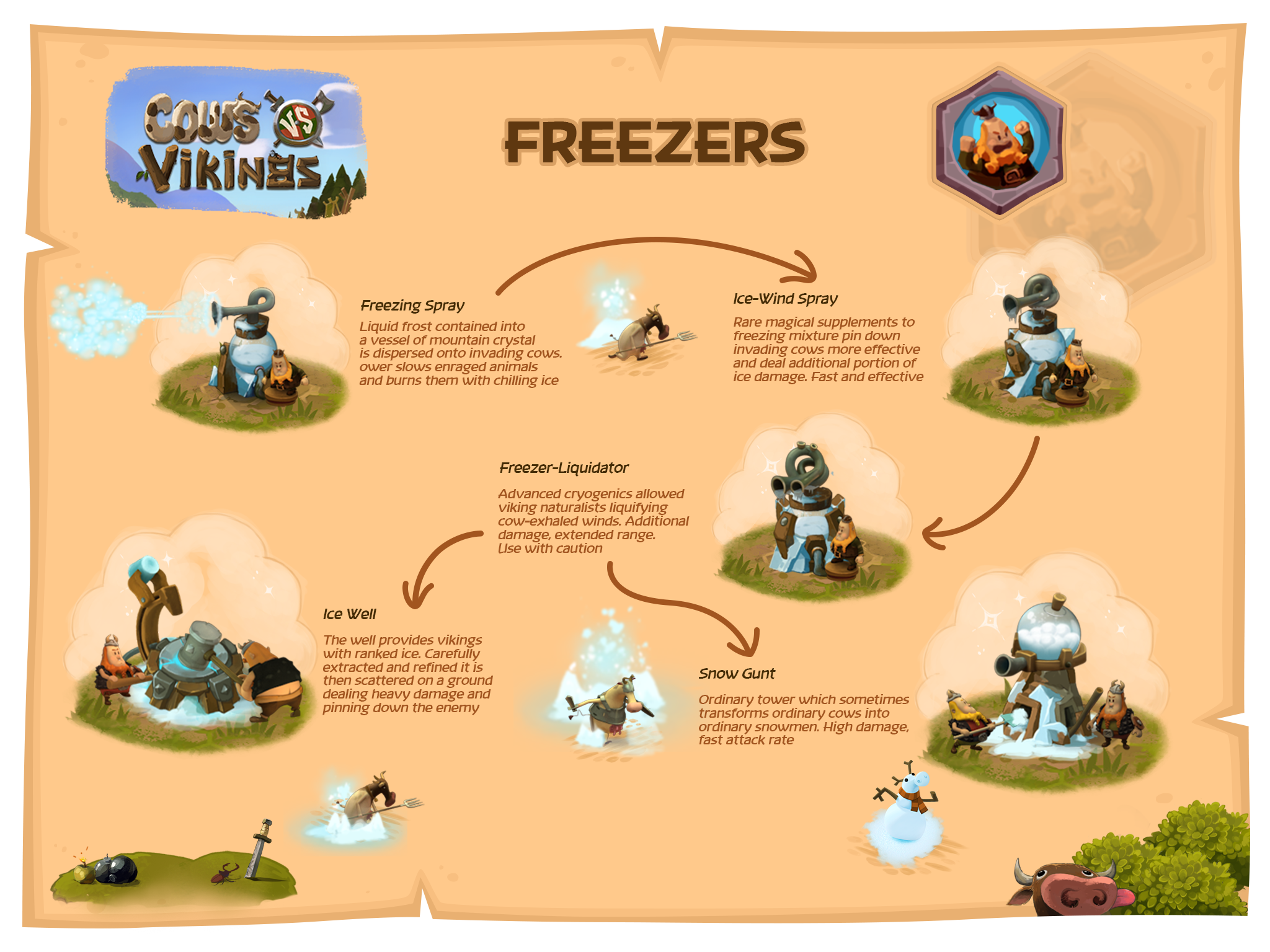 Evolution of the Freezer | Scrolller